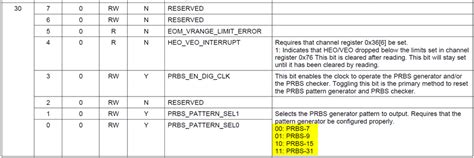 Ds125df410 Prbs Output With Free Running Vco Interface Forum Interface Ti E2e Support Forums
