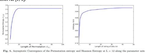 figure 5 from on the complexity of a digitized logistic map semantic