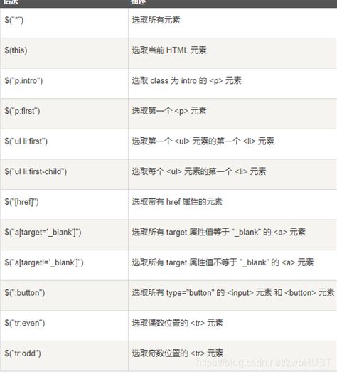 jquery csdn博客