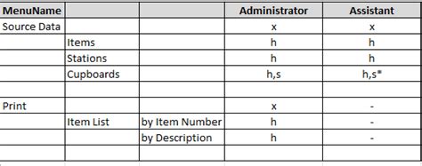 Sql Can I Solve This With A Cte Pivot A Combination Or Something Else Stack Overflow