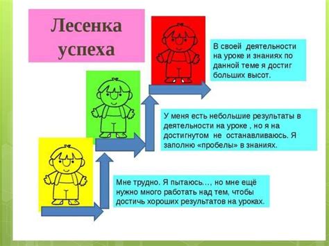 Приемы рефлексии учащихся на уроке в начальной школе презентация онлайн