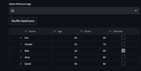 Shuffling Dataframe In Dataeditor With Checkboxes Using Streamlit Streamlit