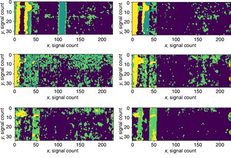 Experimental Semantic Instance Segmentation Of Sample C By Grain Size
