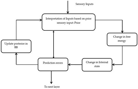 A Multiclass Fault Diagnosis Framework Using Context Based Multilayered