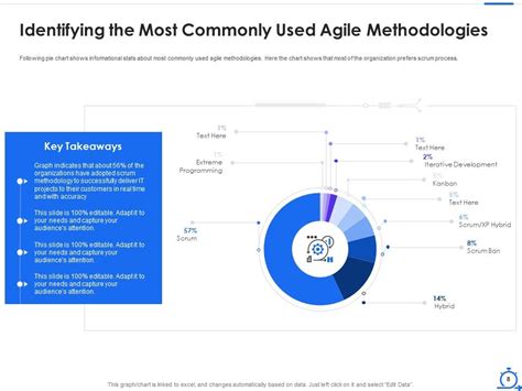 Agile Software Development Lifecycle It Powerpoint Presentation Slides