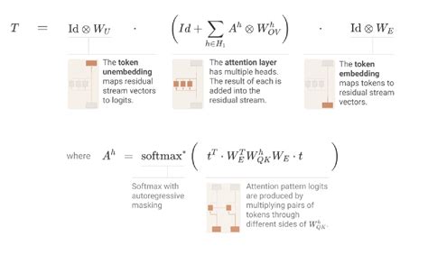 Arxiv Dives A Mathematical Framework For Transformer Circuits Part