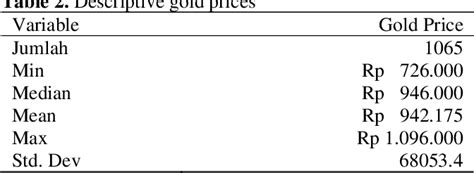 Table 2 From Application Of The Support Vector Regression Method With