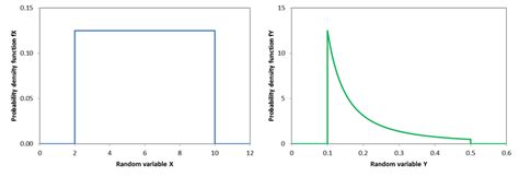 Shows The Probability Density Functions Of Random Variables And Download Scientific Diagram