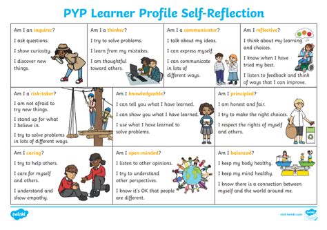 What Is The Ib Primary Years Programme Answered Twinkl Teaching Wiki
