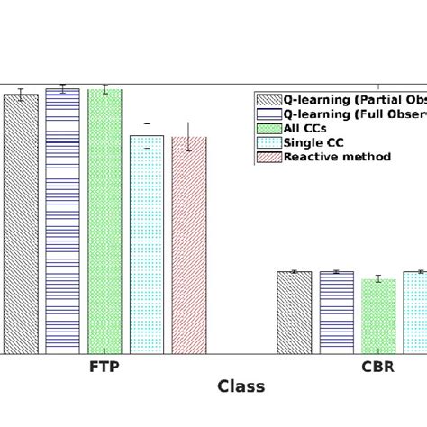 sum throughput per class of users download scientific diagram