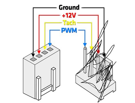 Controlling Pwm Fan W Pwm Pin From Esp32 General Guidance Arduino