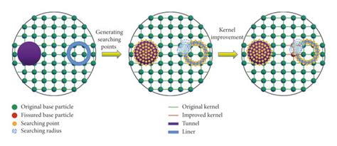 The Particle Domain Searching Method Download Scientific Diagram