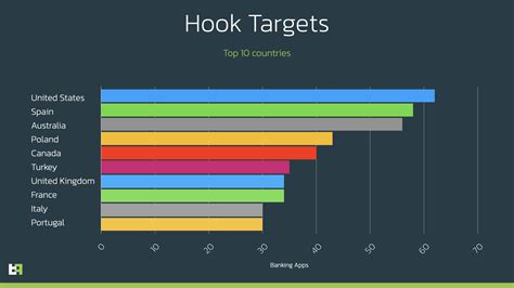New Malware Dubbed Hook Allows Hijacking And Real Time Spying On Android Devices Techspot