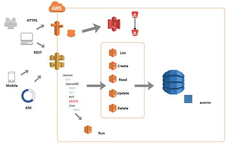 Distributed Architectures Types And Tradeoffs By Aditya Shete Feb 2023 Medium