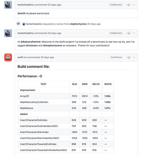 contributing to the swift benchmark suite · patrick balestra
