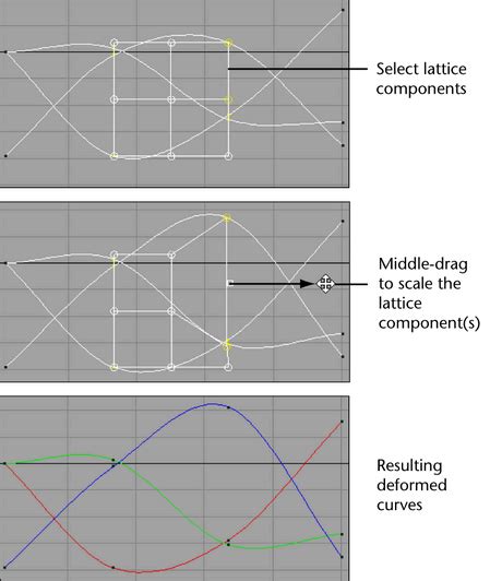 Manipulate Curves With The Lattice Manipulator