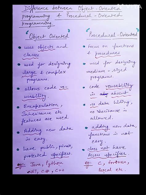 Oopsconcept Learnpython Programming Coding Python Objectorientedprogramming Important