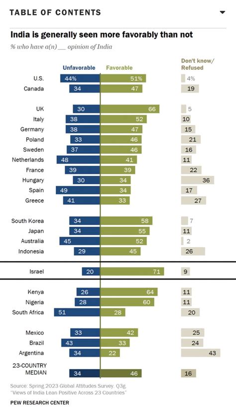 Ayush Jain Posted On Linkedin