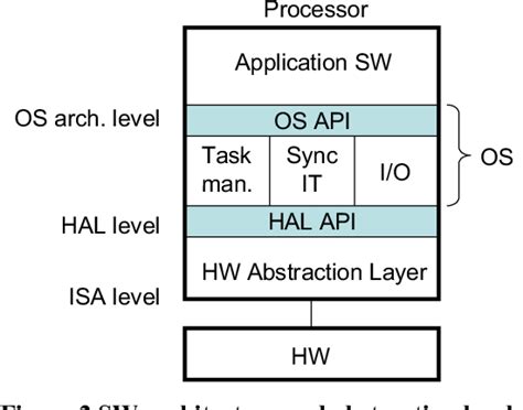 figure 1 from building fast and accurate sw simulation models based on