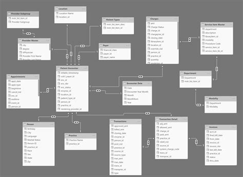 Using One Date Table To Filter Measures Using Diff Microsoft Fabric Community