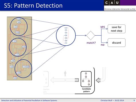 Ppt Pattern Based Detection And Utilization Of Potential Parallelism