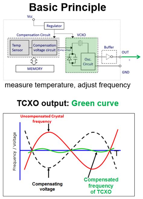 Quartz Crystals Oscillators And Real Time Clocks Delivery Capability Thanks To Own Quartz