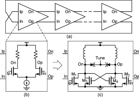 Illustration Of Traditional Ring Oscillator A General Structure B Download Scientific