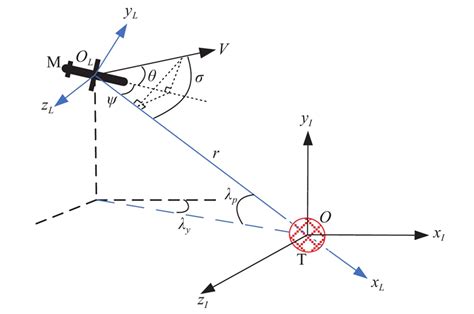 Three Dimensional Impact Angle Constrained Distributed Cooperative