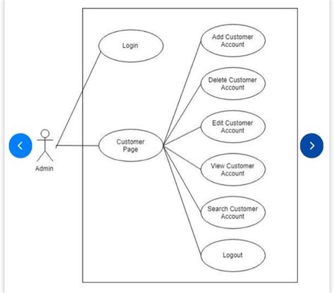 Solved Guys Help I Want Class Diagram For This Chegg Com