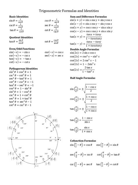 Trig Identities Cheat Sheet Pdf Logarithm Trigonometric Functions