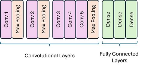 Comparative Analysis And Ensemble Enhancement Of Leading Cnn Architectures For Breast Cancer
