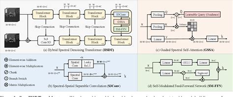 Figure From Hybrid Spectral Denoising Transformer With Learnable Query Semantic Scholar