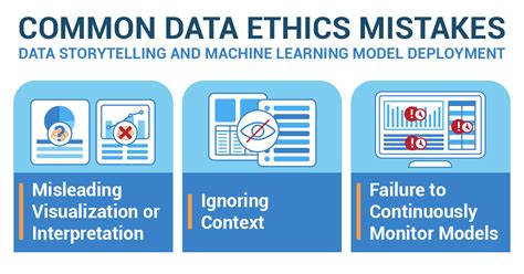Applying Data Ethics The Final Touch To Your Data Project Corporate