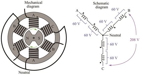 Polyphase Ac Power Basic Alternating Current Ac Theory Automation Textbook