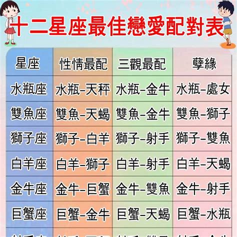 最準的12星座戀愛配對表，史上最全星座配對 Agonew