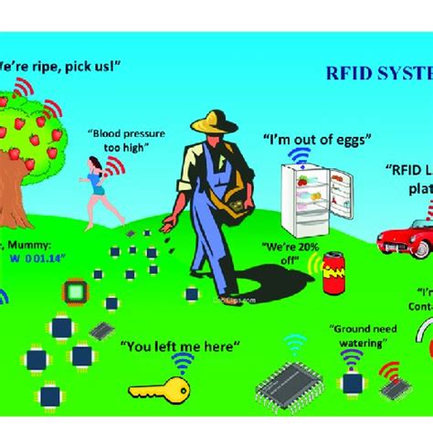 Potential Contactless Sensing Applications Download Scientific Diagram