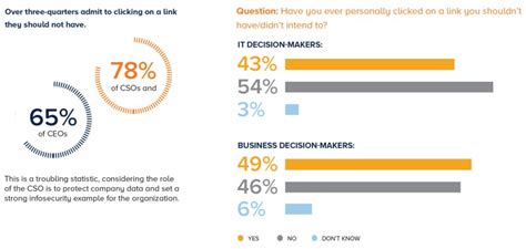 Code42 Acquired By Mimecast On Linkedin Infosec Datasecurity