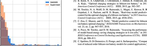 This Plot Represents The Distributions Of Voltage Constraint Violations