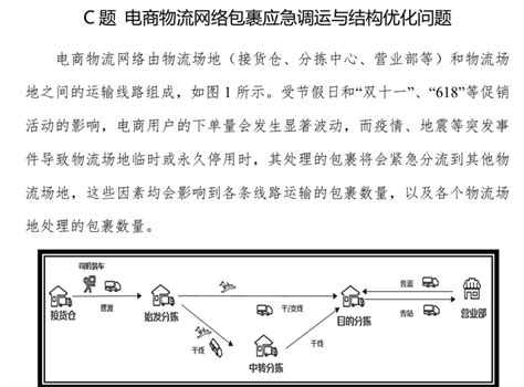 2023mathercup C 题电商物流网络包裹应急调运与结构优化问题思路 知乎