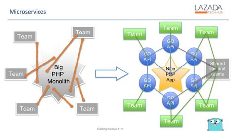 SemVer And Microservices In Go PPTX