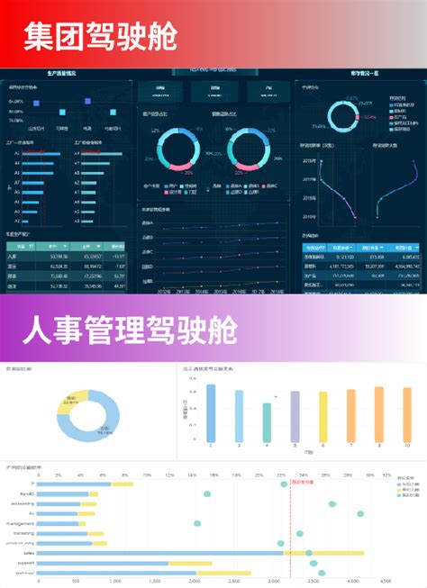 还在焦虑考勤分析怎么做？这篇文章帮你搞定！ Finebi大数据分析软件