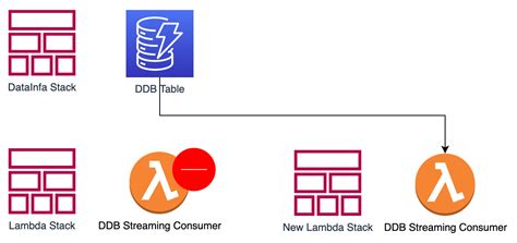 Amazon Api Gateway Explaining Proxy In Api By Jaewoo Ahn Medium