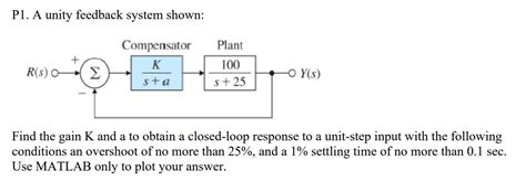 Solved P A Unity Feedback System Shown Compensator K Sta Chegg