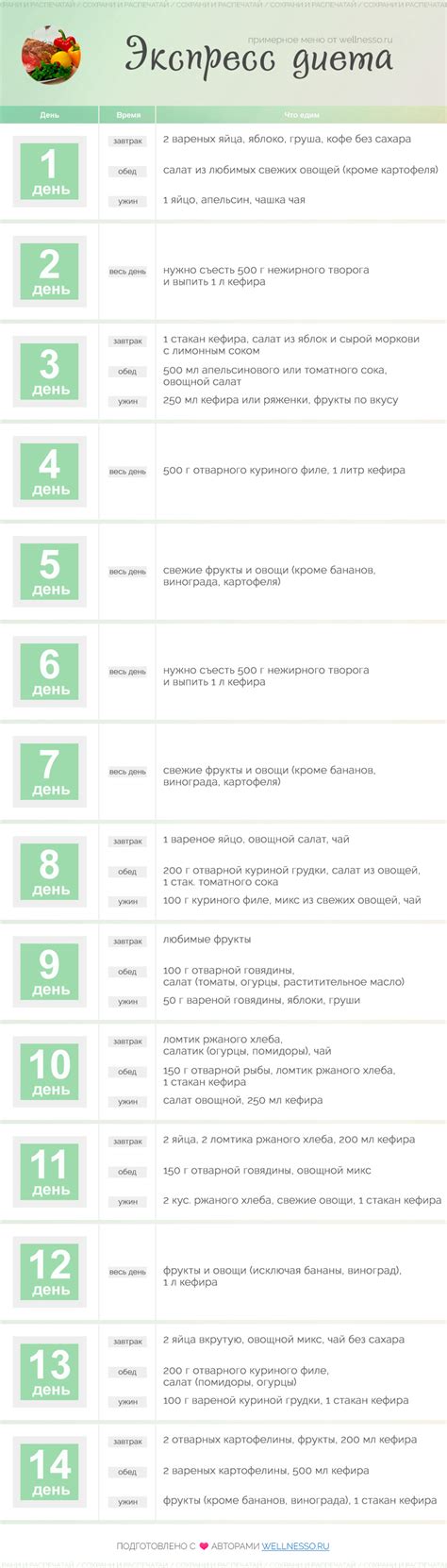 Диета на 2 недели МЕНЮ ТАБЛИЦА на каждый день