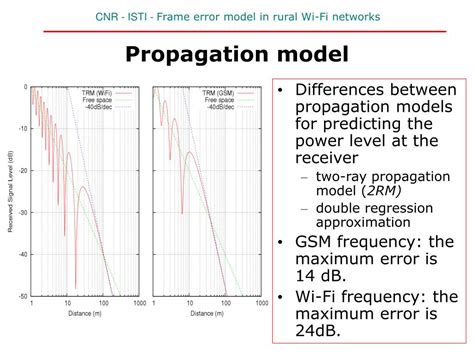 ppt frame error model in rural wi fi networks powerpoint presentation