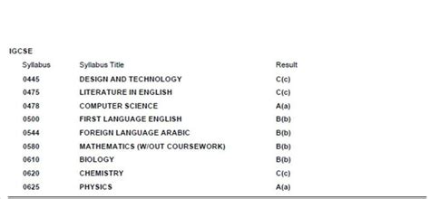 Got My Igcse Results And Im Very Happy With Them R Gcse
