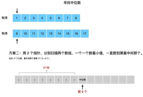 Leetcode 4 第 K 小数详解第k小数 Csdn博客