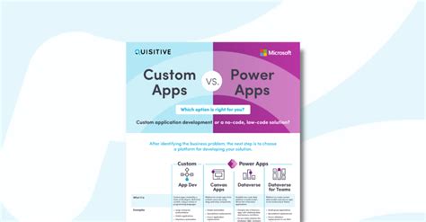 custom apps vs power apps infographic quisitive