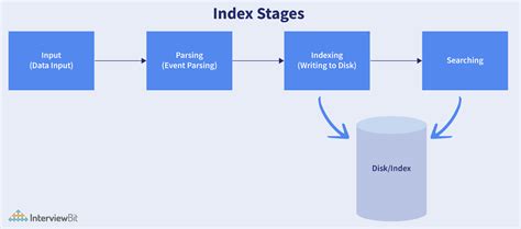Top Splunk Interview Questions And Answers