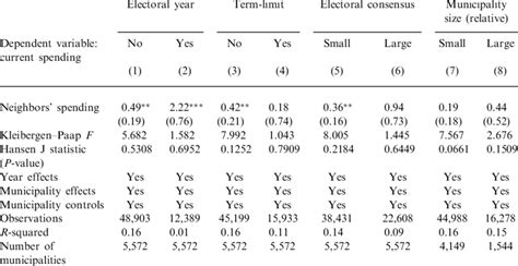 Testing For The Sources Of Spatial Dependence Download Scientific Diagram